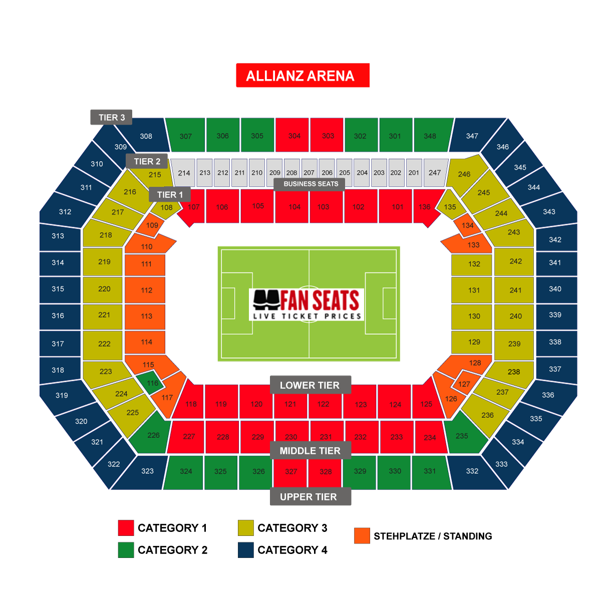 Allianz Arena Plan Sydney FC Welcome Allianz Stadium Redevelopment